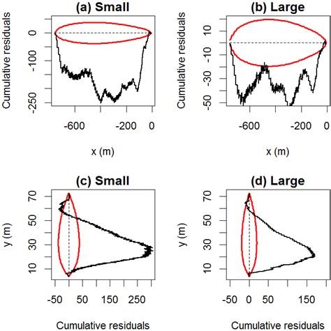 Lurking Variable Plots For The Winter Displaying The Point Process