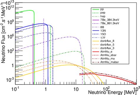 Figure From Implication Of Neutrino Backgrounds On The Reach Of Next Generation Dark Matter