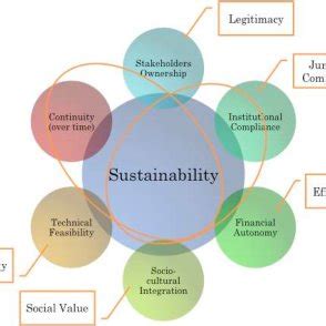 New Old Concept Mapping Download Scientific Diagram