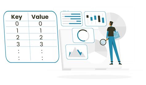 Java Hashtable Hashmap Concurrenthashmap Performance Impact Gc