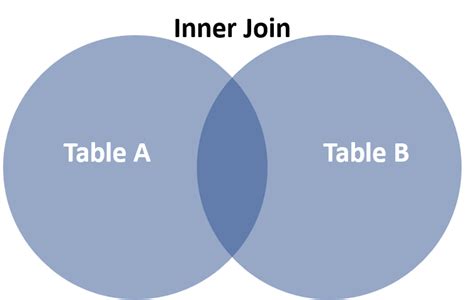 Chapter 6 Dplyr Relational Databases Community Contributions For Edav