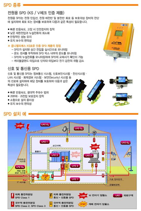 서지보호장치spd 경보기 주광동이엔씨