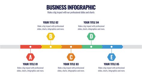 Customer Journey Map Infographic Powerpoint Template And Google Slides