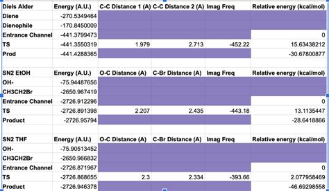 Solved Results Draw Up Corresponding Graphs Showing The Chegg