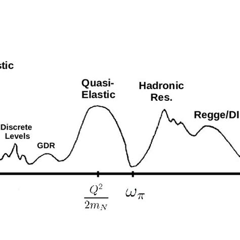 A Rough Sketch Of The Nuclear Absorption Spectrum With ω The Photon Download Scientific