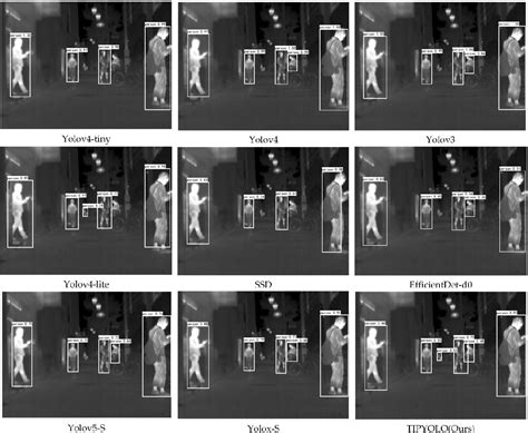 Figure 11 From A Thermal Infrared Pedestrian Detection Method For Edge Computing Devices
