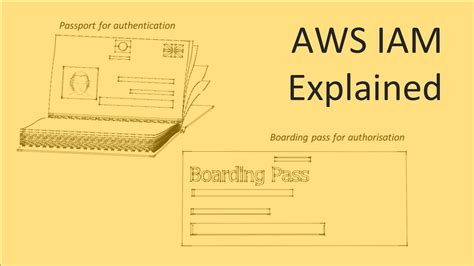 Aws Identity And Access Management Iam Explained With An Analogy