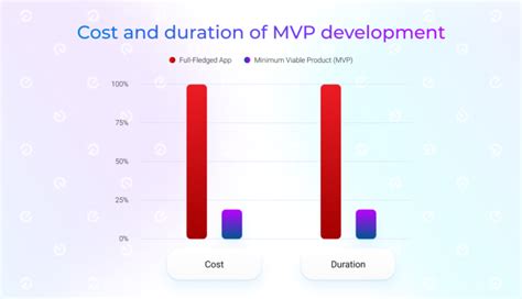 What Does MVP Mean Definition Reasons To Use Existek Blog