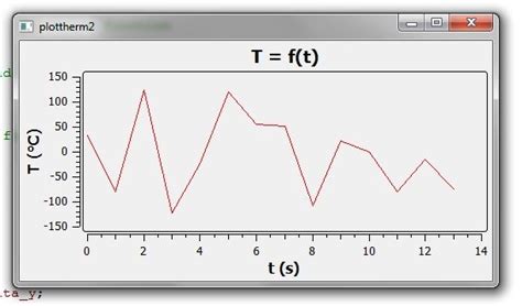 c qt temperature real time plot stack overflow