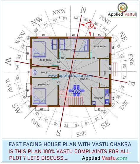 Vastu Shastra Map For Home At Elijah Gannon Blog