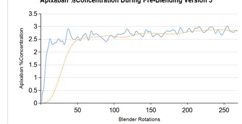 Sql Server Reporting Services Chart Report Stack Overflow