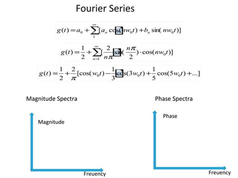 Fourier Series Representation Ppt Physics Science