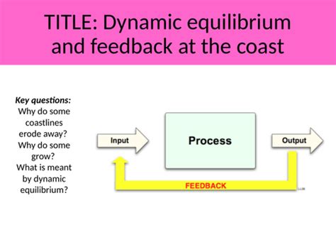 Coastal Dynamic Equilibrium And Feedback Teaching Resources Coastal Dynamic Equilibrium And Feedback Teaching Resources