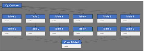 does duplicate or reference hitting my table twice microsoft