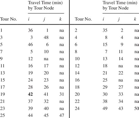 Routing Plan From Improved Heuristic Download Table