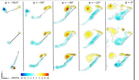 Temporal Evolution Of Contours Of Non Dimensional Out Of Plane