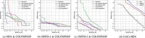 Figure 4 From Towards Contactless Fingerprint Presentation Attack Detection Using Algorithms