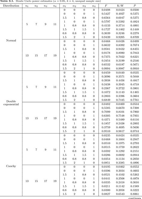 table 3 1 from nonparametric method in one way layout based on joint