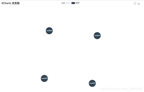 Echarts 绘制关系图知识图谱可视化 HelloWorld开发者社区