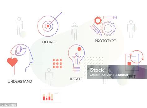 Design Thinking Process Using Context Observation And Communication Stock Illustration Stock