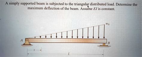 A Simply Supported Beam Is Subjected To The Triangular Distributed Load