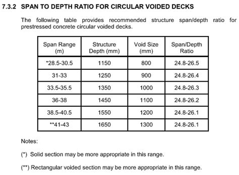 Flat Slab Bridge Thickness Eng Tips