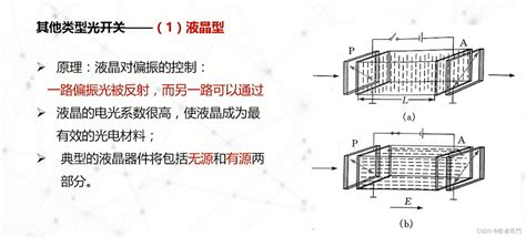 学习笔记——《光通信器件及系统》西安交大朱京平 第六章 光开关 西安交大 朱京平 csdn博客