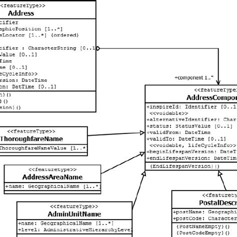 Uml Diagram Of Application Scheme On Theme Addresses Download Scientific Diagram