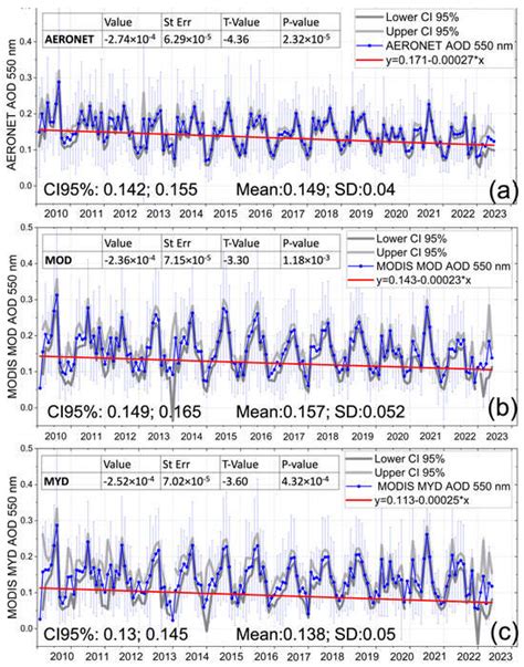 Remote Sensing Special Issue Remote Sensing Of Aerosols Planetary Boundary Layer And Clouds