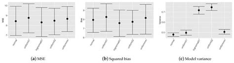 Algorithms Special Issue Bayesian Networks Inference Algorithms