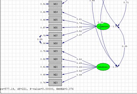 Factor Loads Of The Model And Path Diagram Download Scientific Diagram