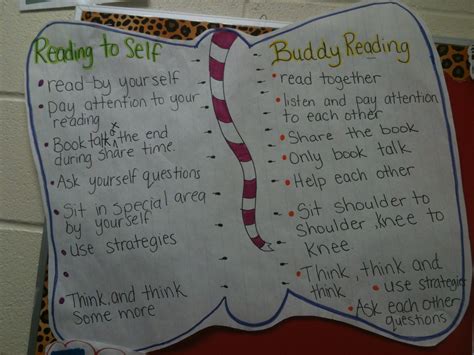 2nd Adventures Reading Anchor Charts