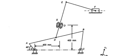 Solved Consider The Mechanism Shown In The Diagram Below Chegg