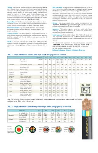 Mutli Core Flexible Cable At Rs 25 Meter Vatva Ahmedabad Id