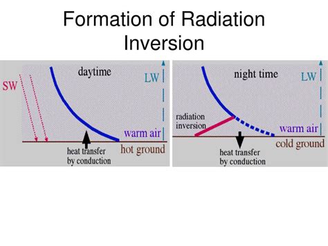 Ppt Temperature Powerpoint Presentation Free Download Id4471484