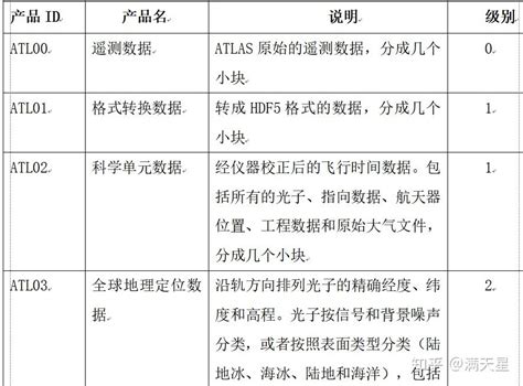 Icesat1以及icesat2参数对比 知乎