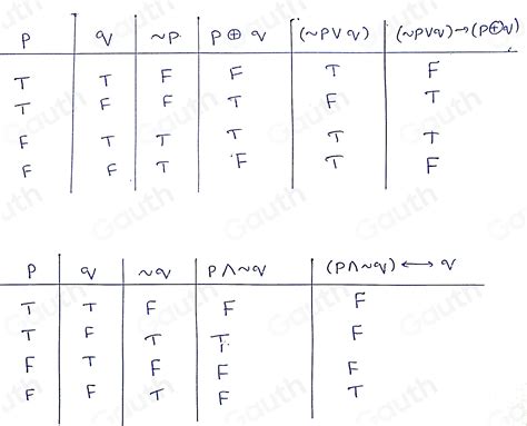 Solved 2 7 Points Construct A Truth Table For The Following