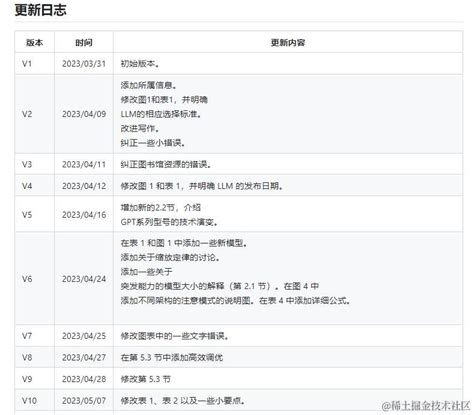 2025年最适合大模型初学者人手一本的llm大模型综述，它早已爆火全网！附pdf Csdn博客