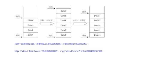 内存管理：栈stack 和 栈溢出 Xiaobaizzz 博客园