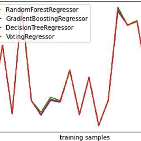 Polarity Score As Input For Close Price Predictions Download Scientific Diagram