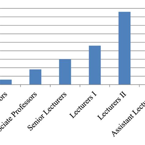 Problems Associated With Accessibility And Utilization Of Ict Facilities Download Scientific