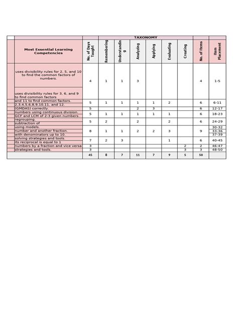 Tos Mathematics V Pdf
