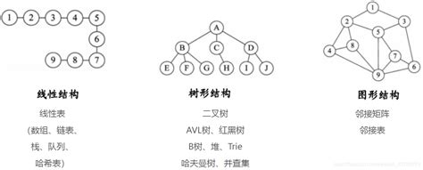 《恋上数据结构第1季》动态扩容数组原理及实现object 扩容机制 Csdn博客