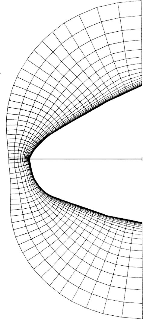 Figure 2 From Numerical Simulation Of The Hypersonic Flow Around Lifting Vehicles Semantic Scholar
