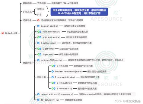 Linkedlist源代码阅读哪些场景会用到linkedlist Csdn博客