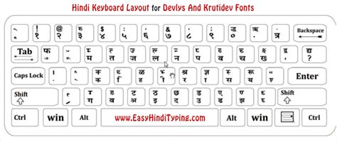 Learn About Hindi Typing