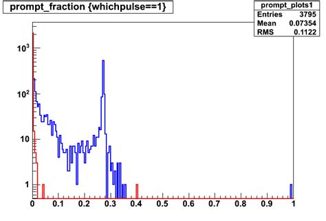 Removing Colored Histogram Zero Bins Root Root Forum