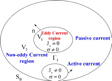 Figure 1 From Calculation Of 3d Transient Eddy Current By The Face