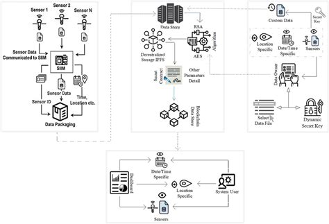 A Envisioned Overview Of The Algorithms Download Scientific Diagram
