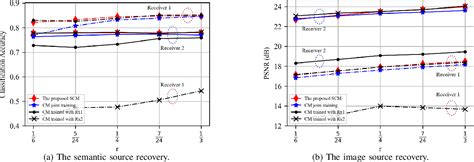 Figure 3 From A Superposition Code Approach For Digital Semantic